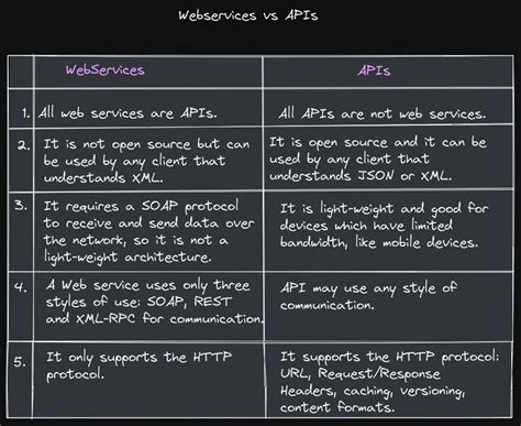 Sivaranjini T On Linkedin Seleniumwebdriver Image Link Seleniumtesting Seleniumautomation