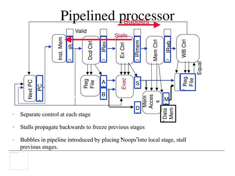 Pipeline Structure Of A Typical Modern Processorthe Powerpc