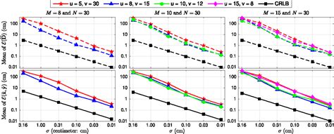 Figure 1 From Closed Form And Near Closed Form Solutions For Tdoa Based