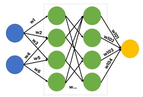 Ai Machinelearning Quantization Microsoftresearch Bytedance Vptq