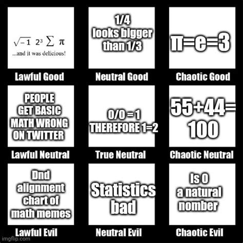 Dnd Alignment Chart Of Math Memes Rmathmemes