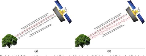 Figure 1 From Polarimetric Calibration Of Spaceborne And Airborne Multifrequency Sar Data For