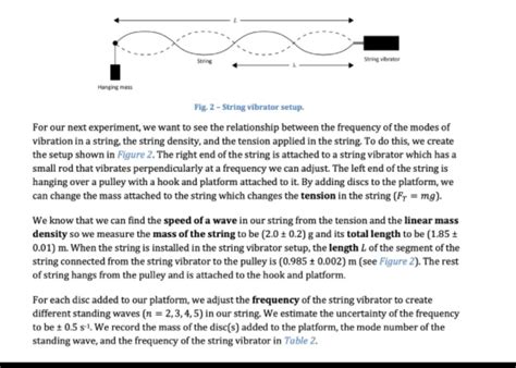 Solved String String Vibrator Hanging Mass Fig 2 String Chegg Com