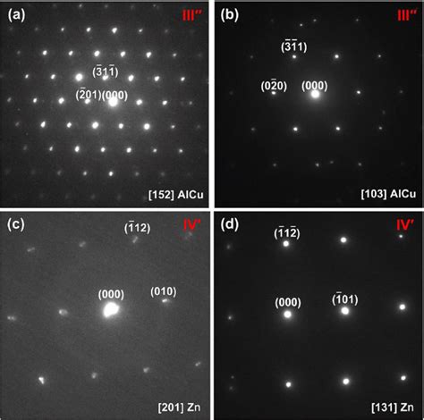 Electron Diffraction Patterns Of The Precipitates Labeled Iii 00 Ab