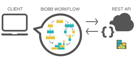 homepage biobb rest api