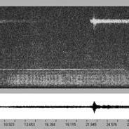 Spectrogram Showing Noises From Three Different Man Made Sources Download Scientific Diagram