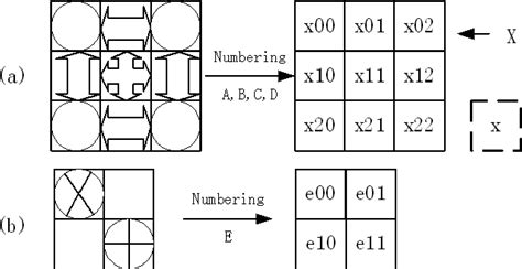 Figure 1 From A Vlsi Architecture Of Jpeg 2000 Encoder Semantic Scholar