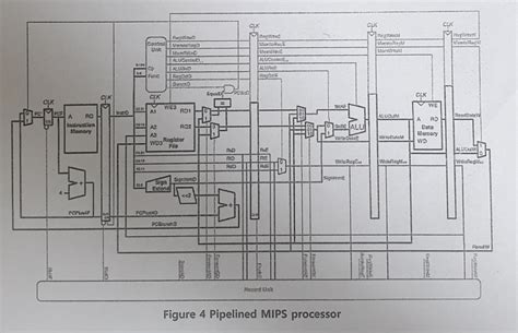 solved 3 1 [5점] the pipelined mips processor shown in