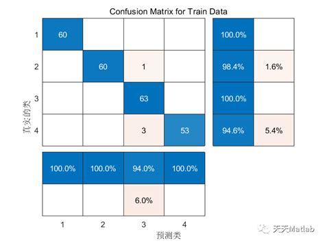 【预测模型 rbf】基于径向基神经网络实现数据分类附matlab代码 阿里云开发者社区