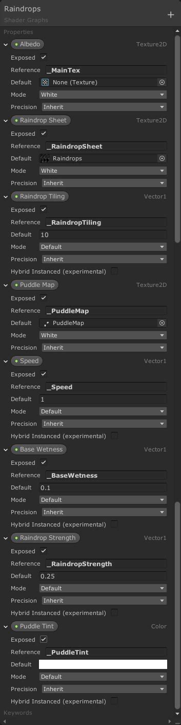 Rain Puddles In Vfx Graph And Shader Graph