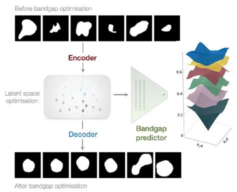 Emergence Of In Context Reinforcement Learning From Noise Distillation