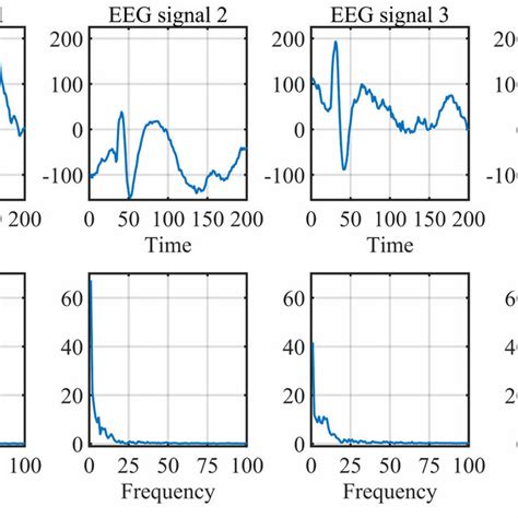 Training Curves Of Four Deep Learning Models With Admm Weight Pruning