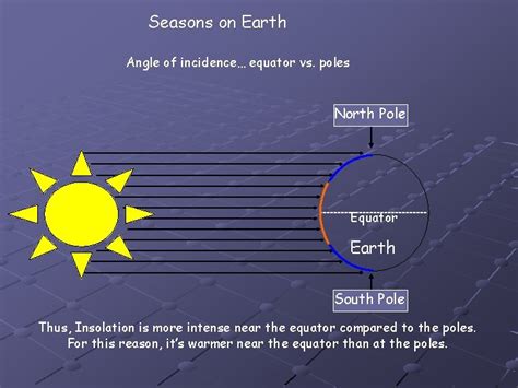 The Seasons Why Do We Have Seasons Earths
