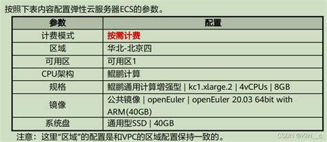 【实验：1】linux内核编译及添加系统调用向openeuler系统增加一个系统调用模块 Csdn博客