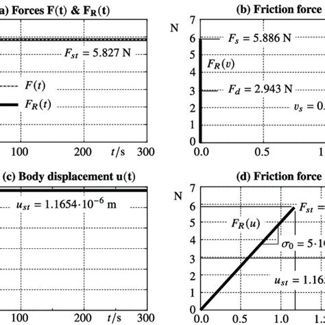 Virtual Friction Test Bench Simulation Results With A Force That