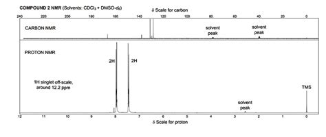 Solved Compound Nmr Solvents Cdci Dmso D Scale For Carbon Carbon Nmr Solvent Peak Solvent