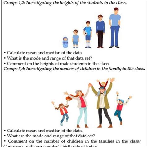 A Lesson Plan Including Four Stages Of Statistical Investigation Cycle