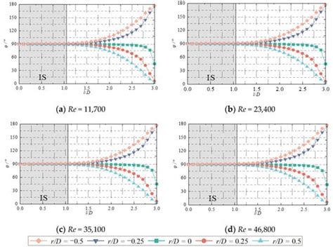 Hydraulic Characteristics Of Continuous Submerged Jet Impinging On A Wall By Using Numerical