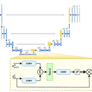 Loss Function Selection Experiments For Each Configuration Right Download Scientific Diagram