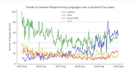 Work On Your Data Science Ml Dl Projects By Oubaidasonde Fiverr