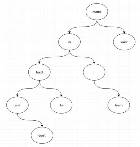 Discrete Mathematics Strings Binary Search Tree Mathematics Stack