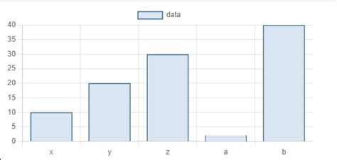 Minbarlength Option Is Broken · Issue 9395 · Chartjschartjs · Github