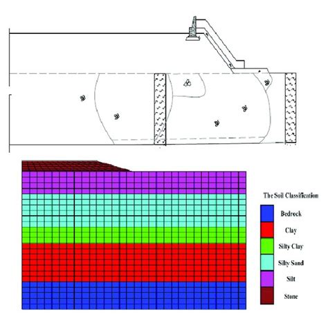 Pdf Ground Liquefaction And Deformation Analysis Of Breakwater Structures Under Earthquakes