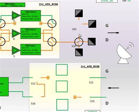 Visio Page Inititvar Behavior Dataminer Dojo