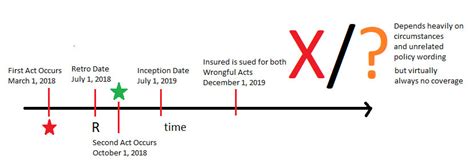 Understanding Retro Continuity Pending And Prior Dates Arc Excess