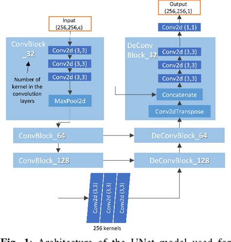 Figure 1 From Reduction Of Rain Induced Errors For Wind Speed Estimation On Sar Observations
