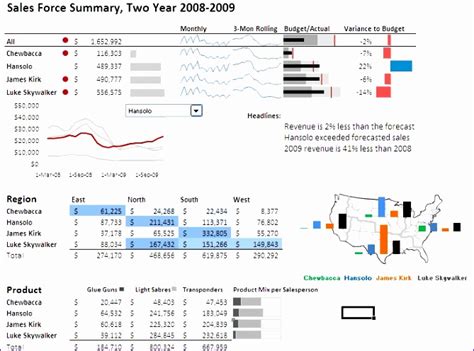 10 Variance Analysis Excel Template Excel Templates