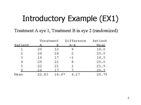 Introduction To Mixed Effects And Repeated Measures Models