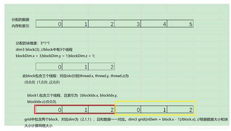 Cuda编程之grid和block理解grid是block的数量吗 Csdn博客