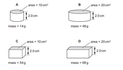 IGCSE Physics 0625 1 4 Density Paper 1