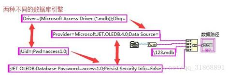 Labview串口、图片显示、文件夹文件txtcsv操作、aceess数据库、页面跳转、全局变量labview显示图片 Csdn博客