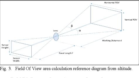 Figure 3 From Solar Panel Fault Detection Using Machine Vision And Image Processing Technique