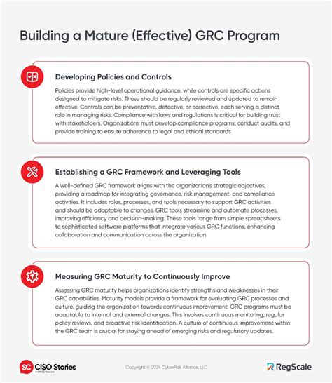 Building A Mature And Effective Grc Program A Checklist Sc Media