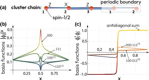 Figure From What Can We Learn From Quantum Convolutional Neural Networks Semantic Scholar