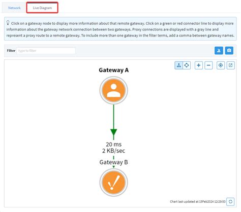 Gateway Network Diagram Ignition User Manual