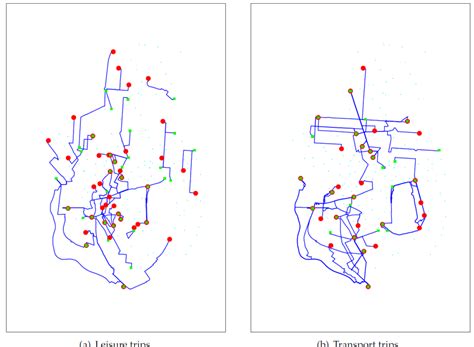 Data Driven Analysis Of Bicycle Sharing Systems As Public Transport Systems Based On A Trip