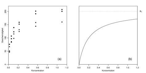 Abbildung 11d Beispiel Puromycin A Daten • Behandeltes Enzym