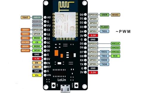 ESP8266 Connected WS2812 RGB LED Controlled Through WiFi