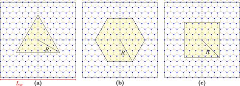 Schematics Of Noncircular Qd Potentials With Triangular A Hexagonal Download Scientific