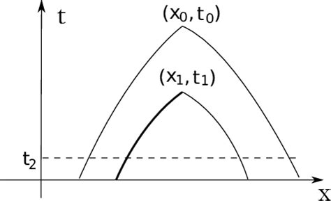 Proof Of Theorems And Download Scientific Diagram