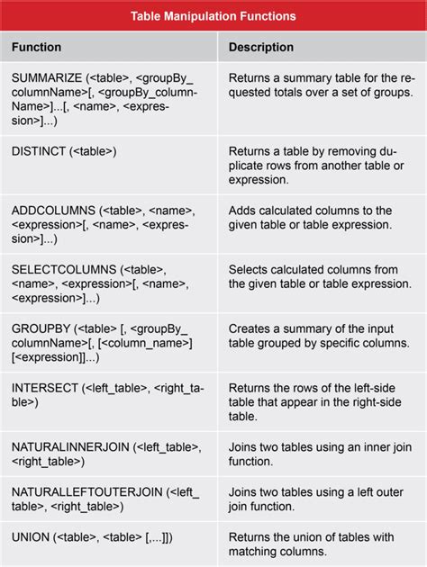 Excel Vs Power BI The Key Differences Data Masters