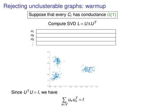 Testing Graph Cluster Structure In Sublinear Time Yuval Peres Presentations