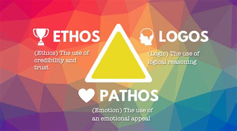 Ethos Pathos Logos For Trust Sympathy And Reason Qseqnn