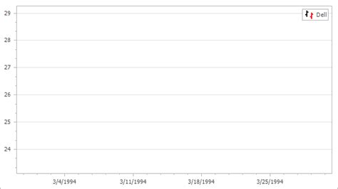 Financialexpandanimation Class Cross Platform Class Library Devexpress Documentation