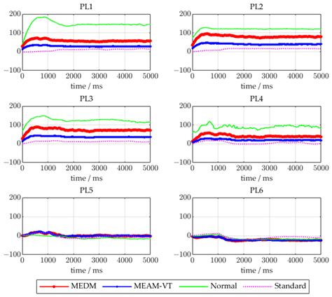 Remote Sensing Free Full Text Pseudolite Multipath Estimation