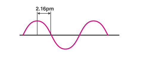 NCERT Exemplar Class 11 Chemistry Solutions Chapter 2 Structure Of Atom